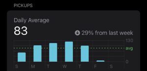 Understanding Your Pattern Of Distraction And What To Do About It ...